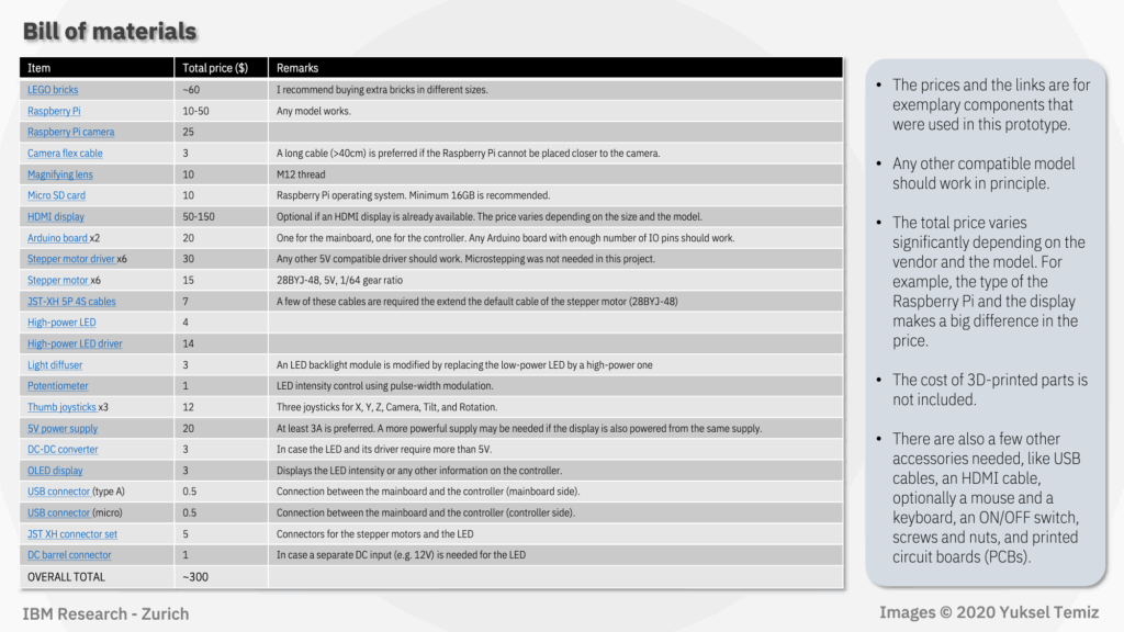 Raspberry Pi High Quality Camera powers up homemade microscope ...