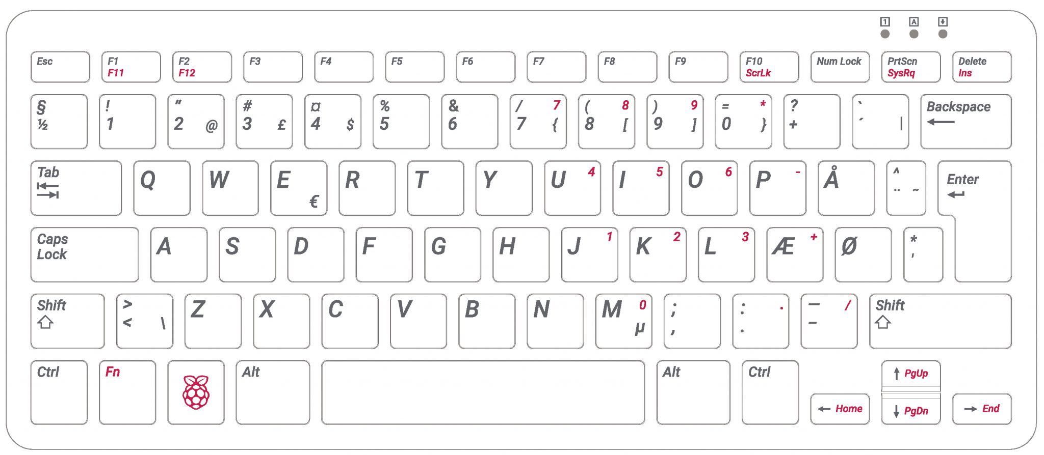New keyboards for Portugal, Norway, Sweden, and Denmark - Raspberry Pi