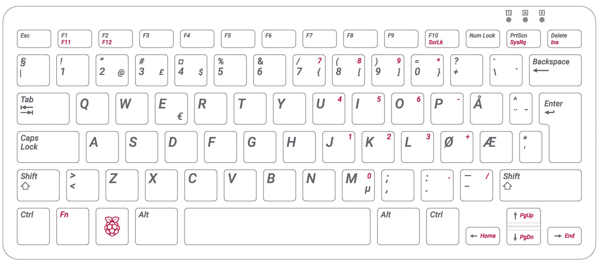 New keyboards for Portugal, Norway, Sweden, and Denmark - Raspberry Pi