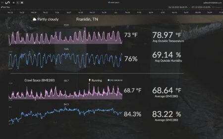 Remote humidity detector - Raspberry Pi