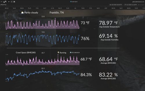 Remote humidity detector - Raspberry Pi