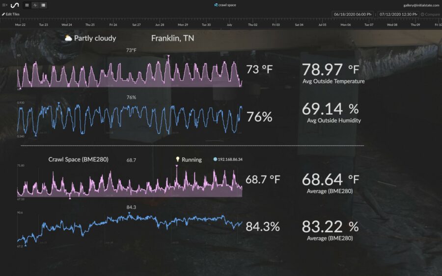 Remote humidity detector - Raspberry Pi