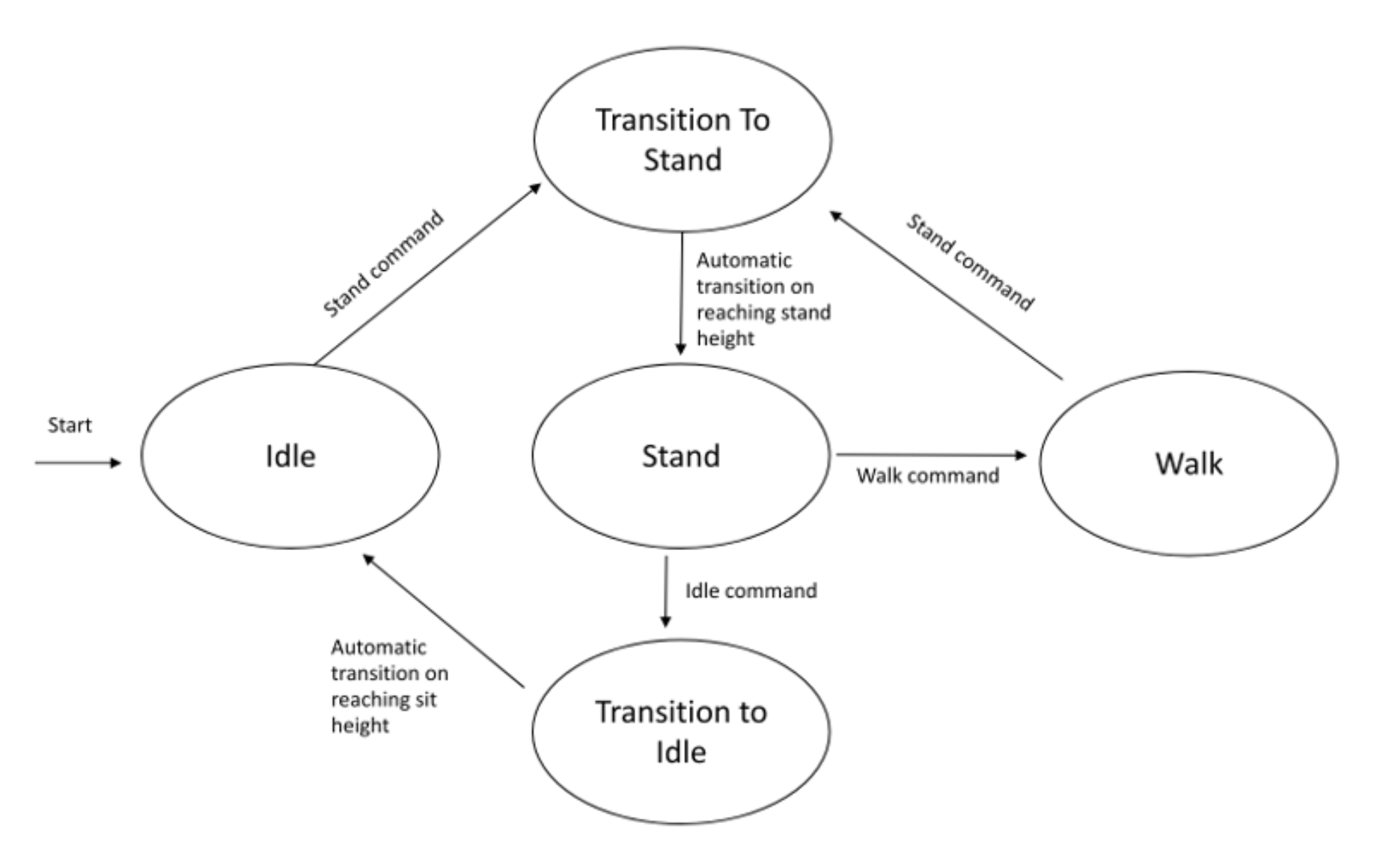 Mini Raspberry Pi Boston Dynamics–inspired robot - Raspberry Pi