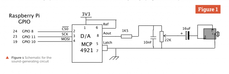 Rotary encoders: Raise a Glitch Storm | Hackspace 34 - Raspberry Pi