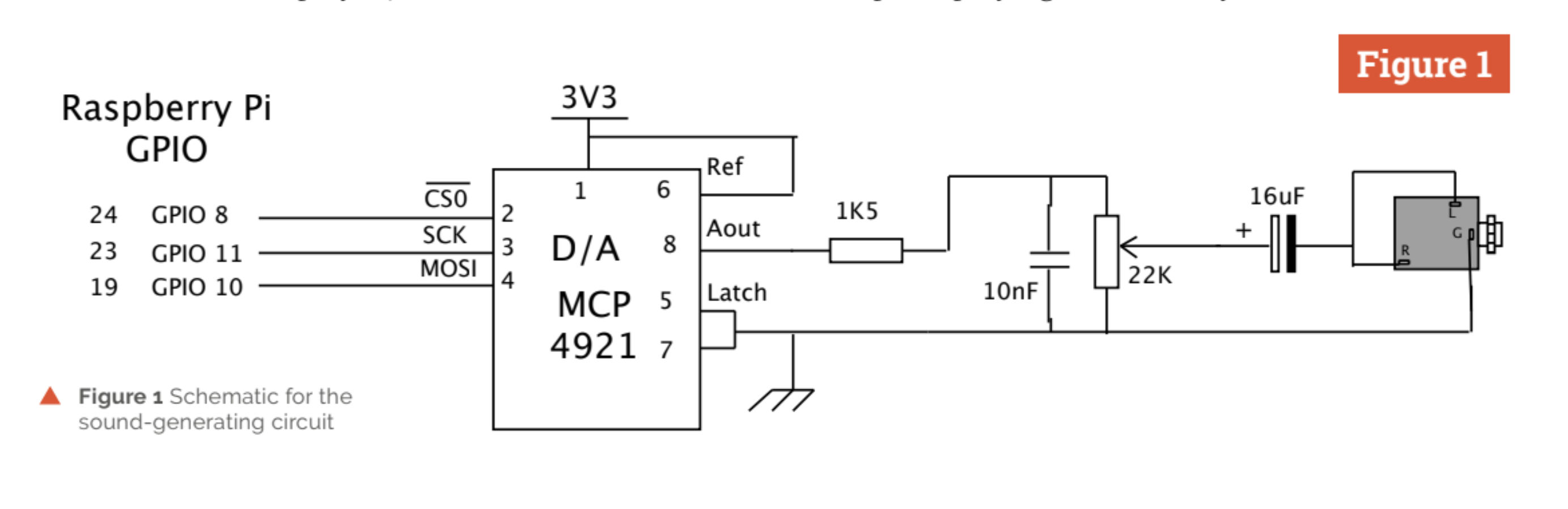Rotary encoders: Raise a Glitch Storm | Hackspace 34 - Raspberry Pi