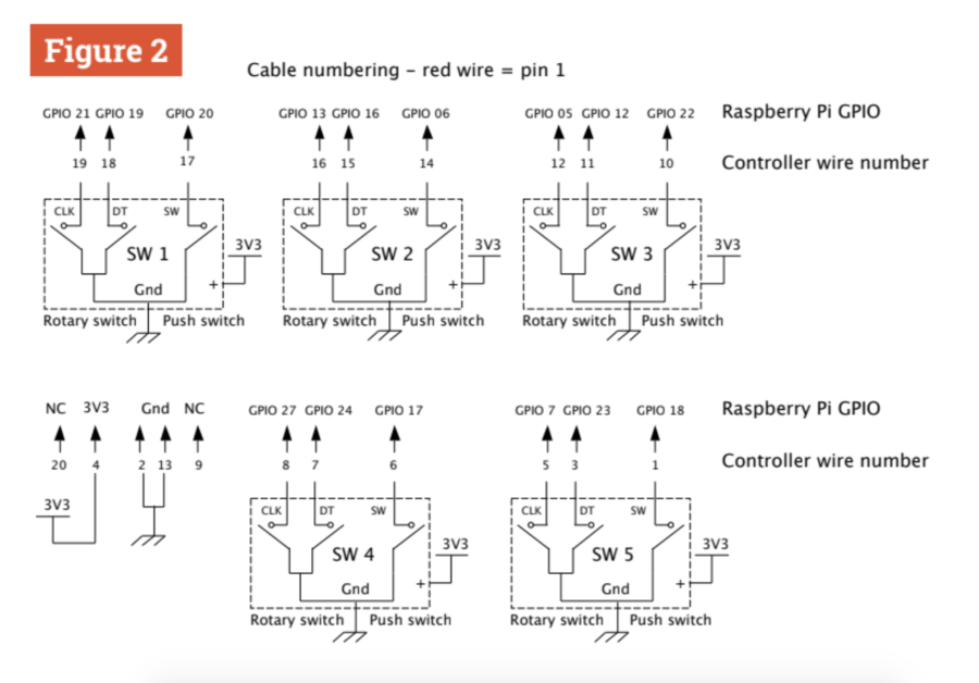 Rotary encoders: Raise a Glitch Storm | Hackspace 34 - Raspberry Pi