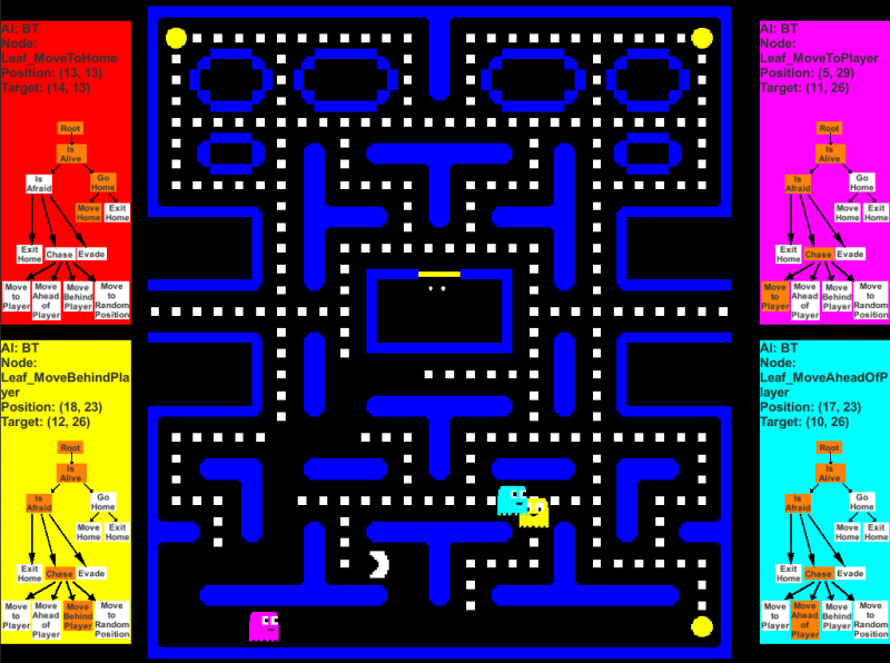 AI-Man: a handy guide to video game artificial intelligence - Raspberry Pi