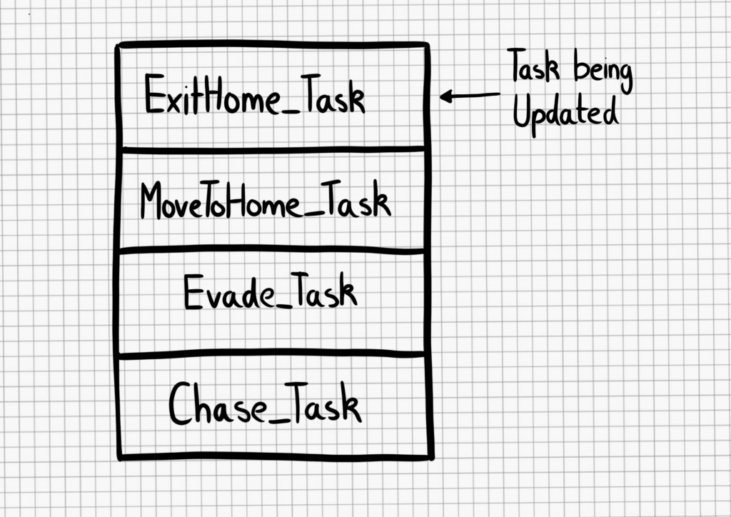 AI-Man: a handy guide to video game artificial intelligence - Raspberry Pi