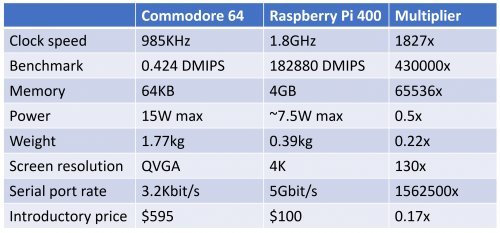 Designing Raspberry Pi 400 - Raspberry Pi