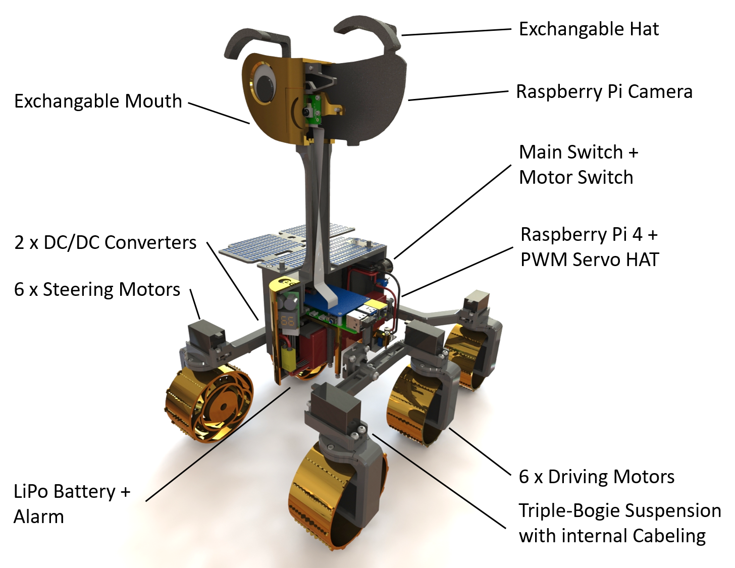 ExoMy 3D Printed Mars Rover — Raspberry Pi Official Magazine