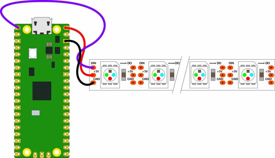 NeoPixel dithering with Pico - Raspberry Pi