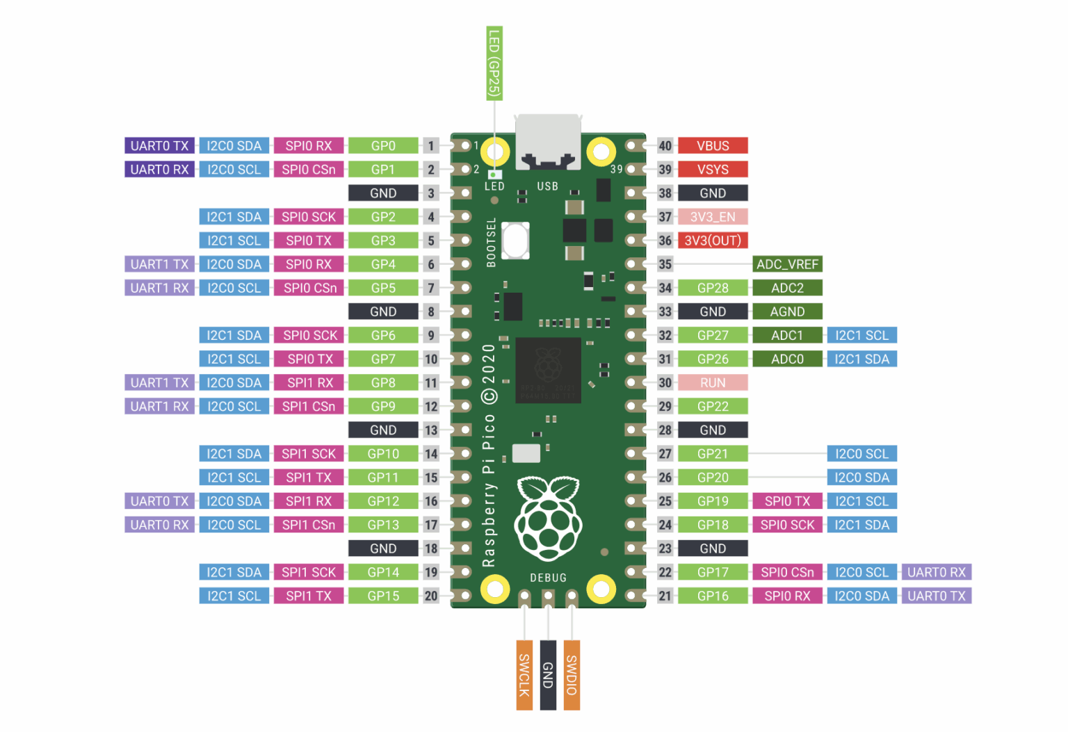 Keeping secrets and writing about Raspberry silicon - Raspberry Pi
