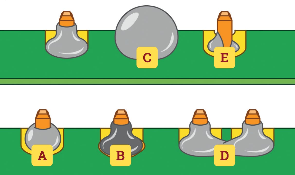 How to solder GPIO pin headers to Raspberry Pi Pico — Raspberry Pi ...