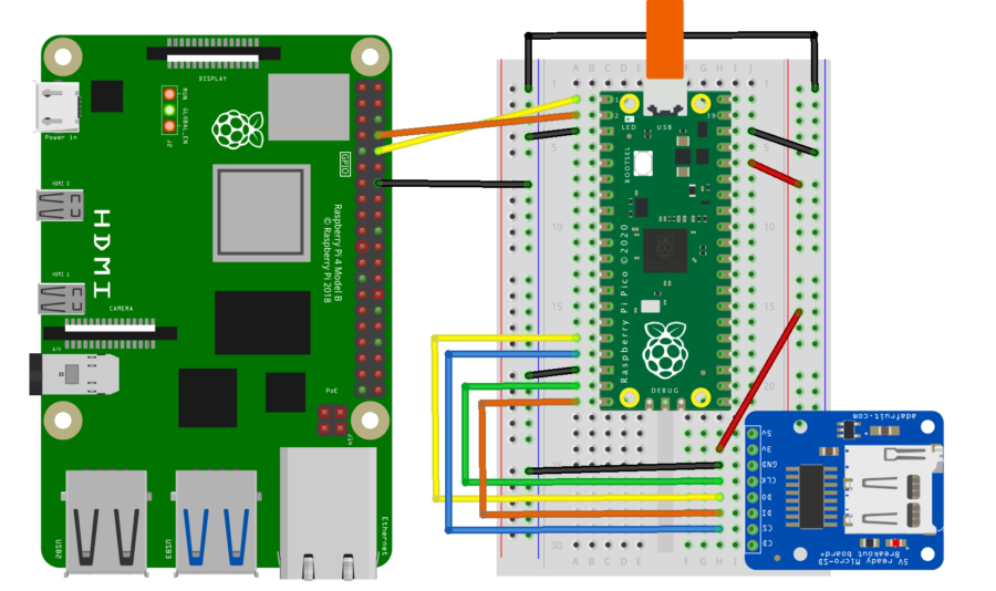 How To Get Started With Fuzix On Raspberry Pi Pico Raspberry Pi