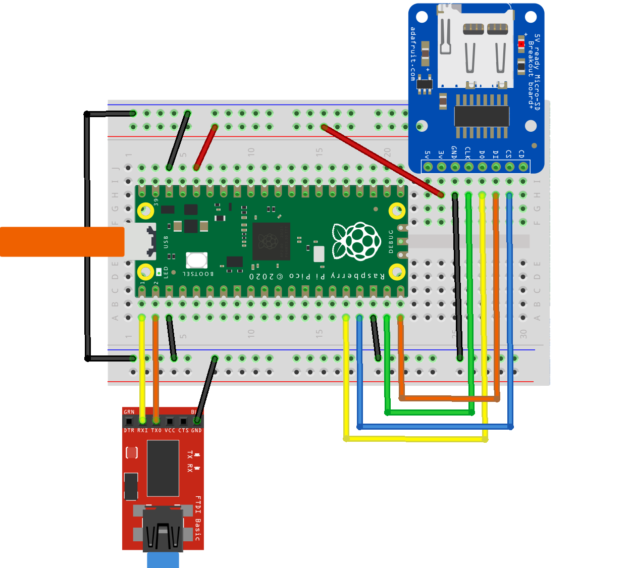 How to get started with FUZIX on Raspberry Pi Pico - Raspberry Pi