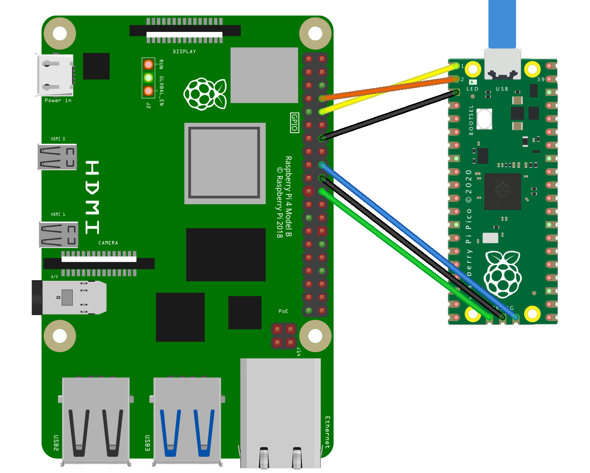 How to add a reset button to your Raspberry Pi Pico - Raspberry Pi