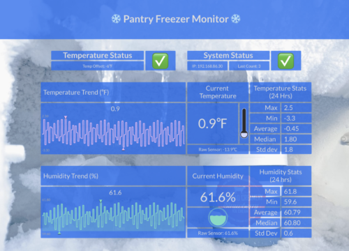 Remotely monitor freezer temperatures with Raspberry Pi - Raspberry Pi