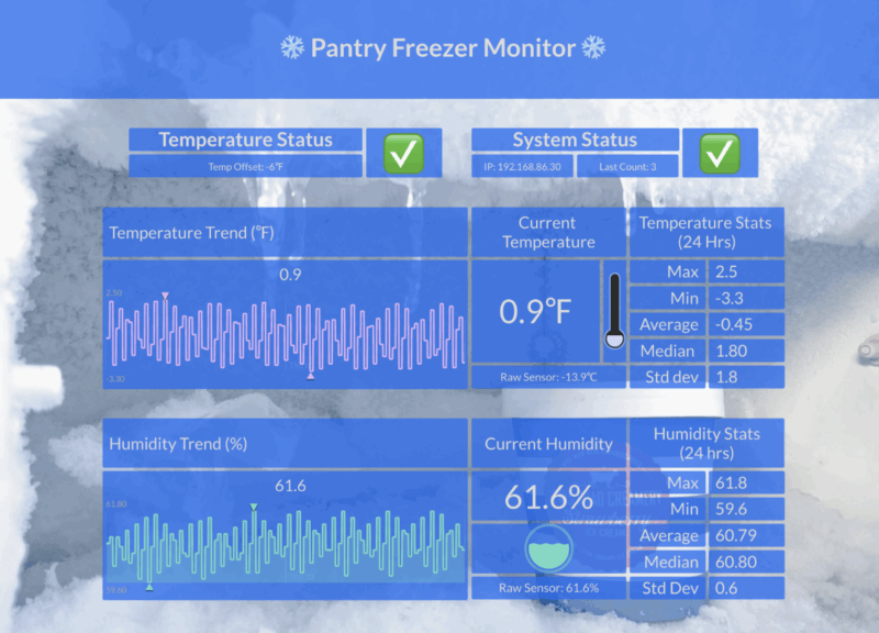 Remotely monitor freezer temperatures with Raspberry Pi - Raspberry Pi