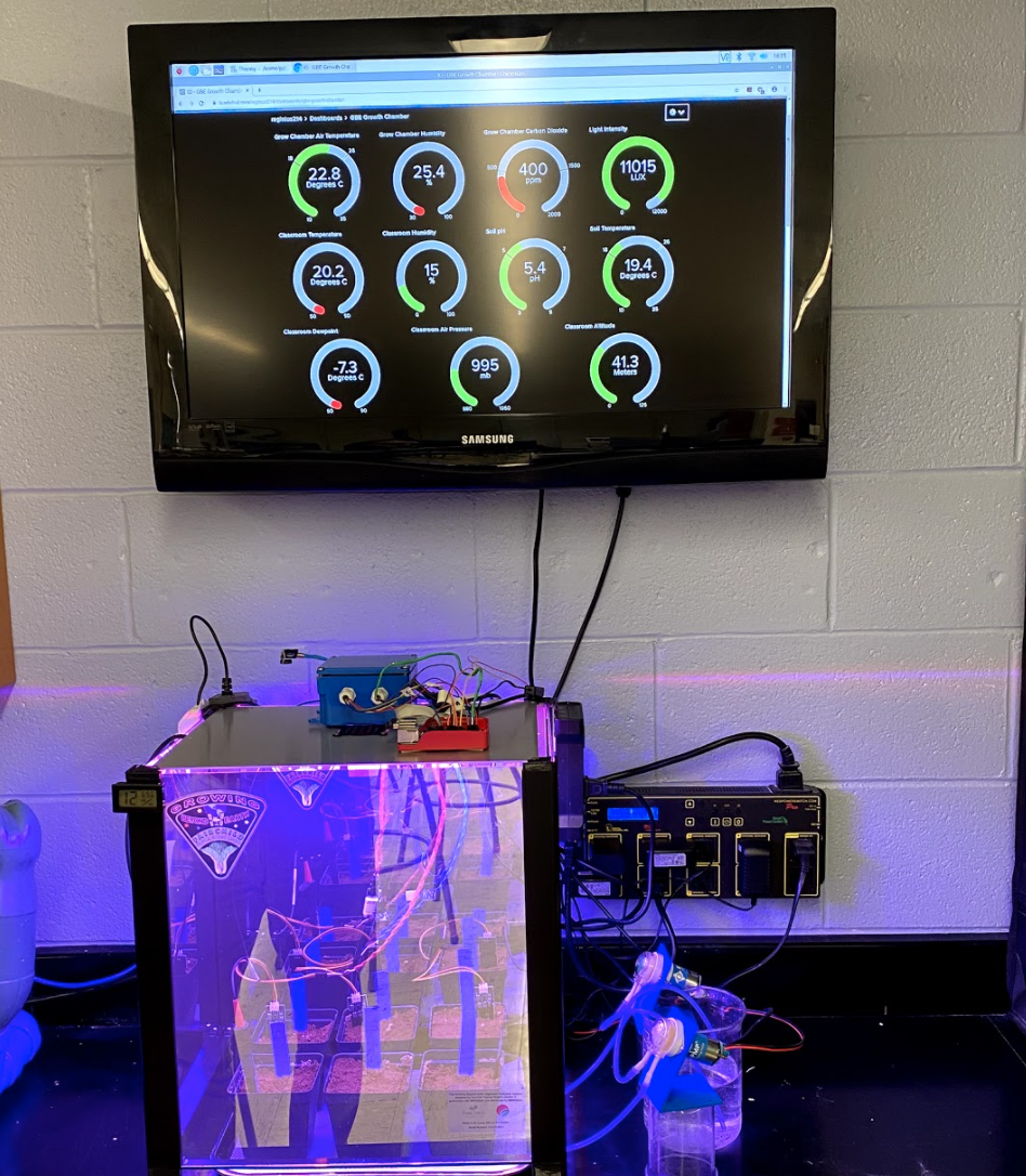 Kay-Berlin Food Computer | The MagPi #104 - Raspberry Pi
