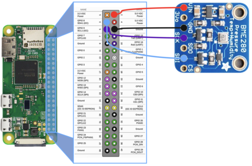 Remotely monitor freezer temperatures with Raspberry Pi - Raspberry Pi
