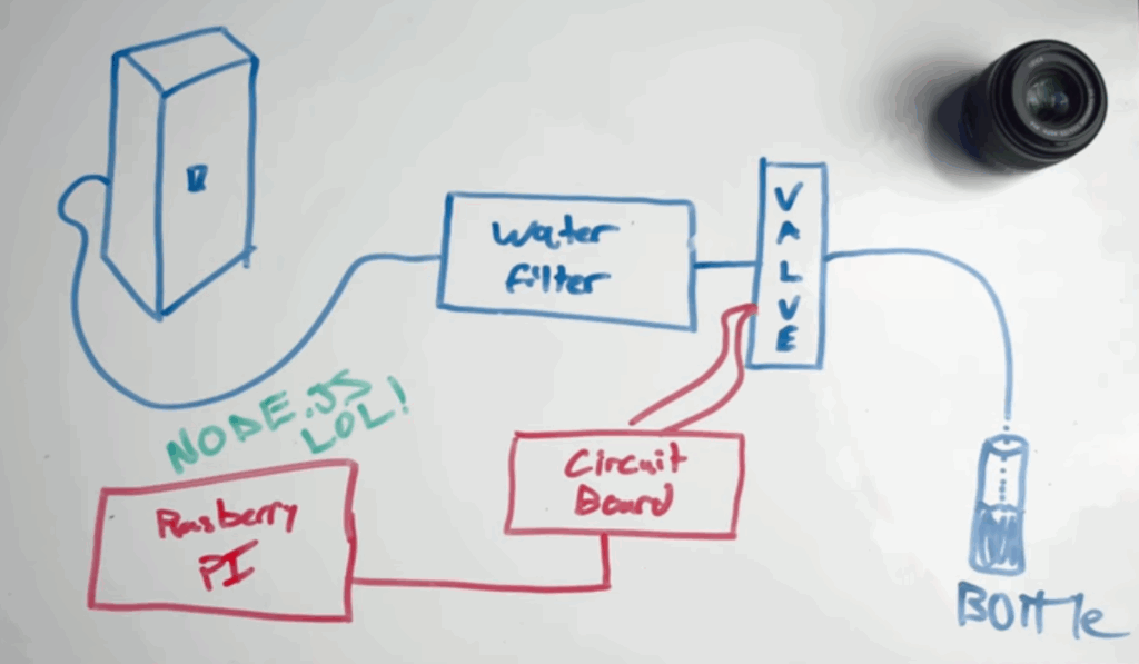 Raspberry Pi Automatically Refills Your Water Bottle Raspberry Pi