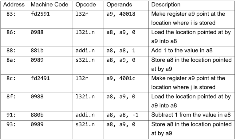 Debugging embedded software with Raspberry Pi Pico - Raspberry Pi