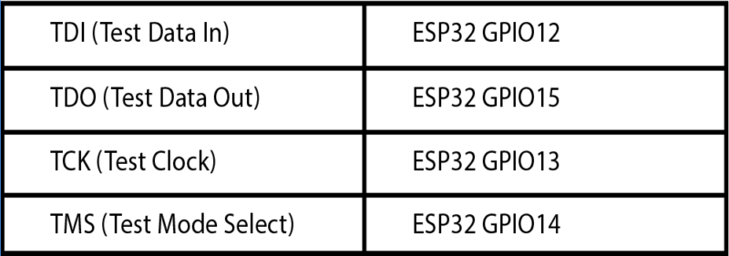 Debugging Embedded Software With Raspberry Pi Pico Raspberry Pi