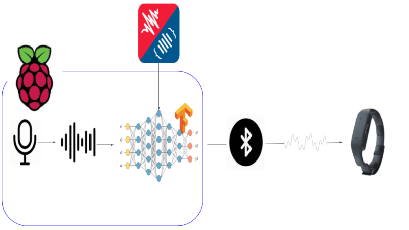 Stop snoring with Raspberry Pi - Raspberry Pi