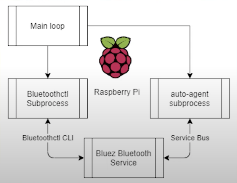 How to play entrance music on your Raspberry Pi - Raspberry Pi