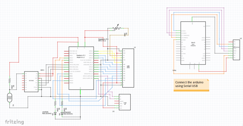 Make your bike smart with Raspberry Pi - Raspberry Pi