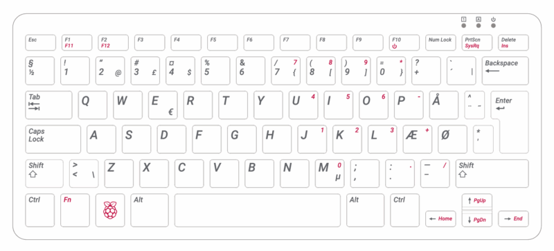 New Raspberry Pi 400 layouts - Raspberry Pi