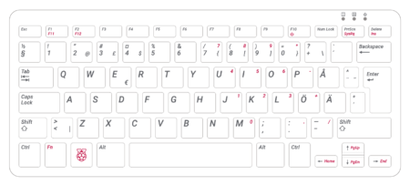 New Raspberry Pi 400 layouts - Raspberry Pi