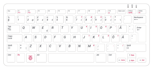 New Raspberry Pi 400 layouts - Raspberry Pi