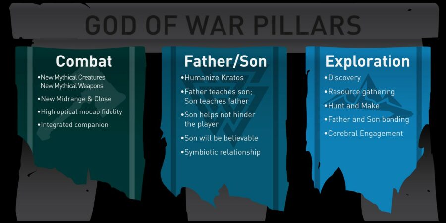 How pillars and triangles can focus your game design - Raspberry Pi