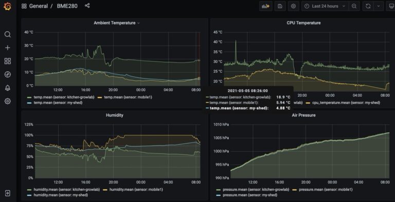 GrowLab — Raspberry Pi Official Magazine