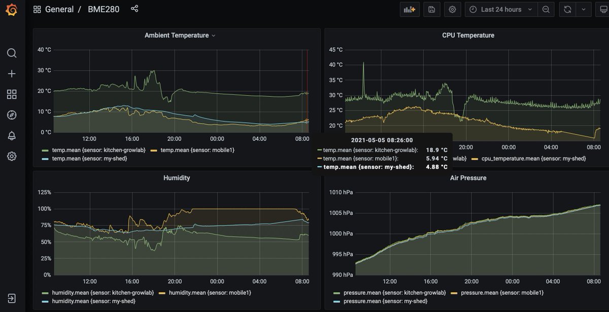 GrowLab — Raspberry Pi Official Magazine