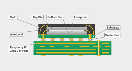 Raspberry Pi Zero 2 W | Điện tử ProE