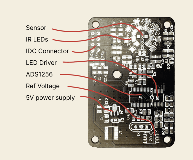 Award-winning plastic scanner - Raspberry Pi