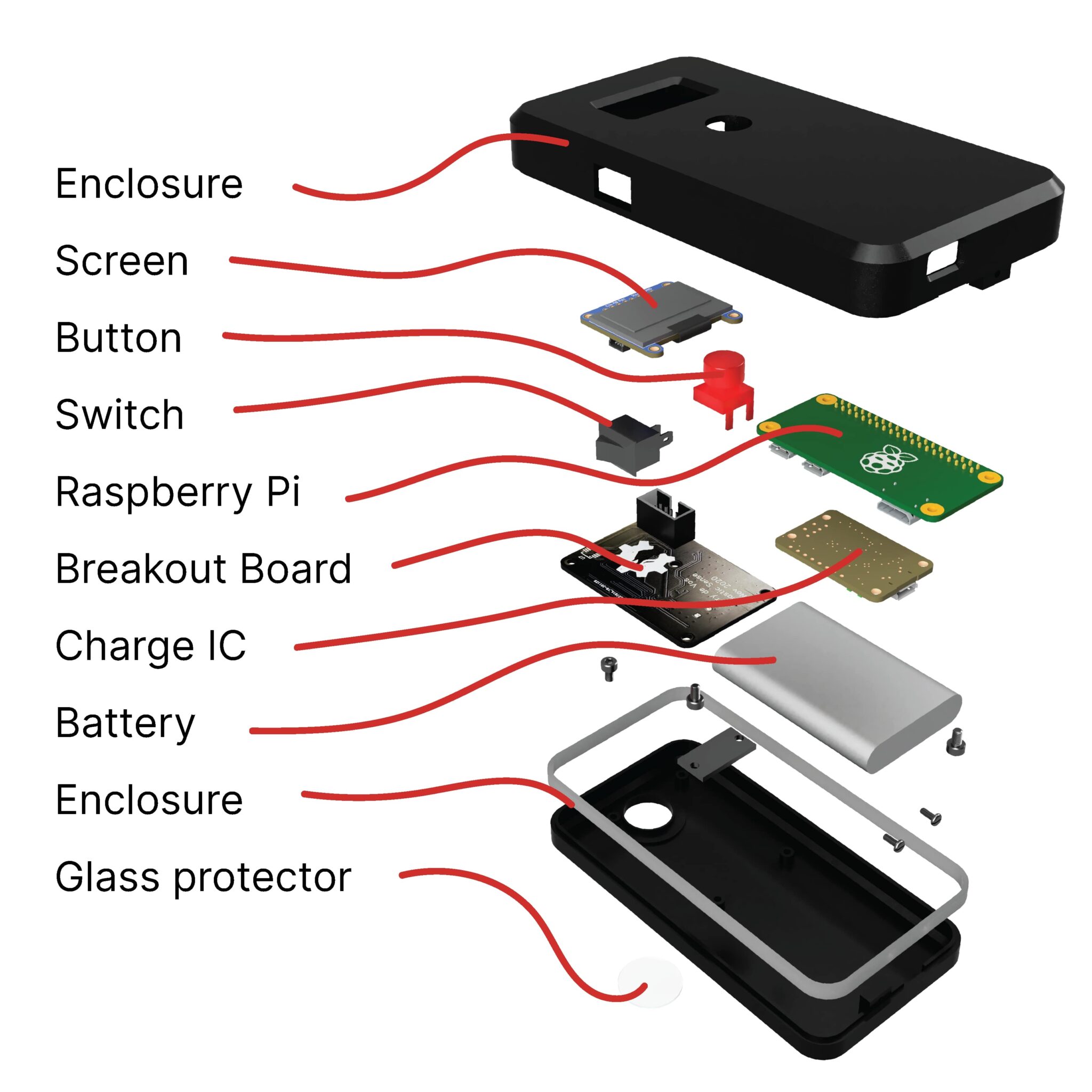 Award-winning plastic scanner - Raspberry Pi