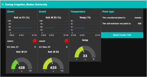 Save water and energy with fuzzy control and IoT - Raspberry Pi