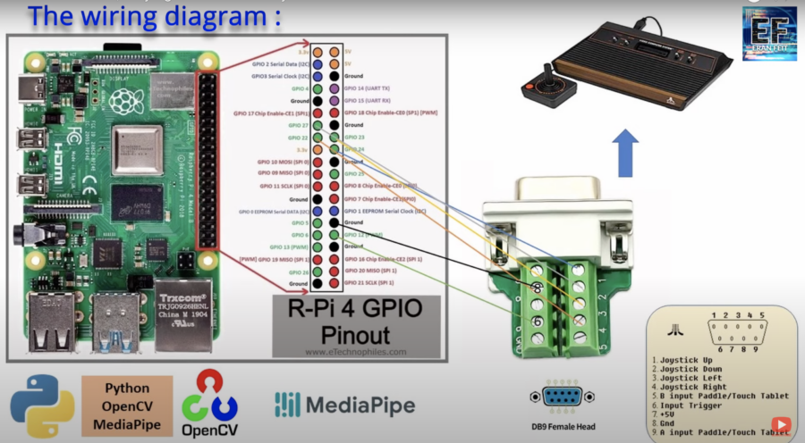 Hand-controlled Atari 2600 - Raspberry Pi