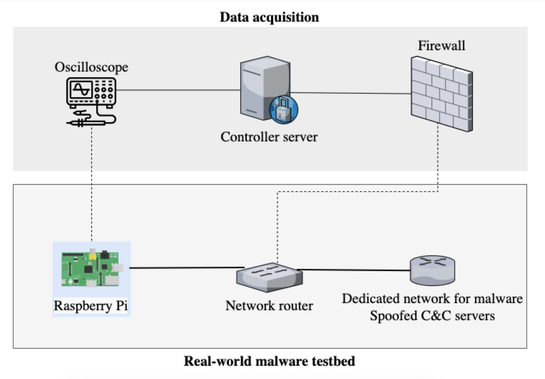 Detect malware with electromagnetic waves and Raspberry Pi - Raspberry Pi