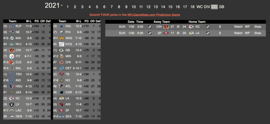 Track football teams with this LED scoreboard - Raspberry Pi