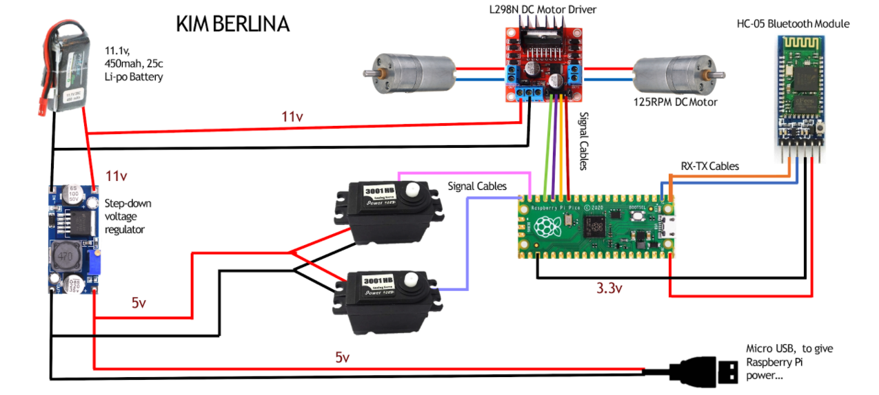 Kimberlina Droid | The MagPi #116 - Raspberry Pi