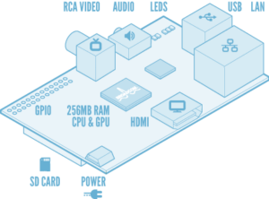 The Raspberry Pi Launch - Raspberry Pi