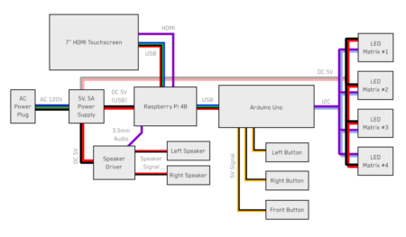 Mini Pinball Machine | The MagPi #117 - Raspberry Pi