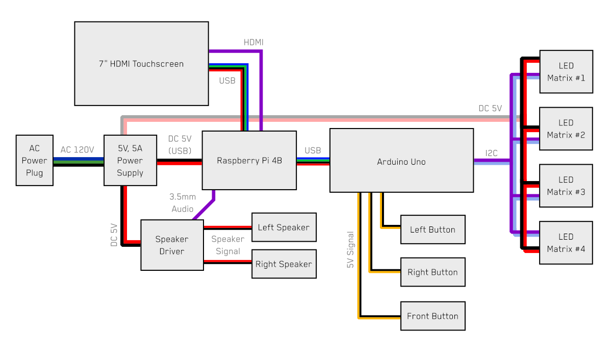 Mini Pinball Machine | The MagPi #117 - Raspberry Pi