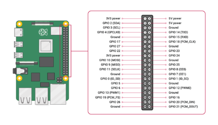 How to add ambient lighting to your TV with Raspberry Pi - Raspberry Pi
