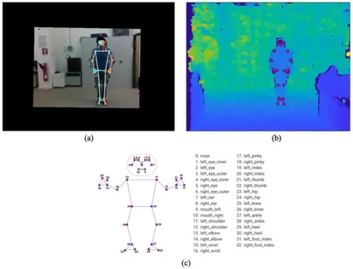Raspberry Pi tracks post-Covid activity levels - Raspberry Pi
