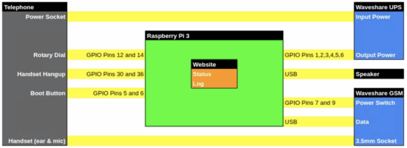Restoring a 19th-century telephone with Raspberry Pi - Raspberry Pi